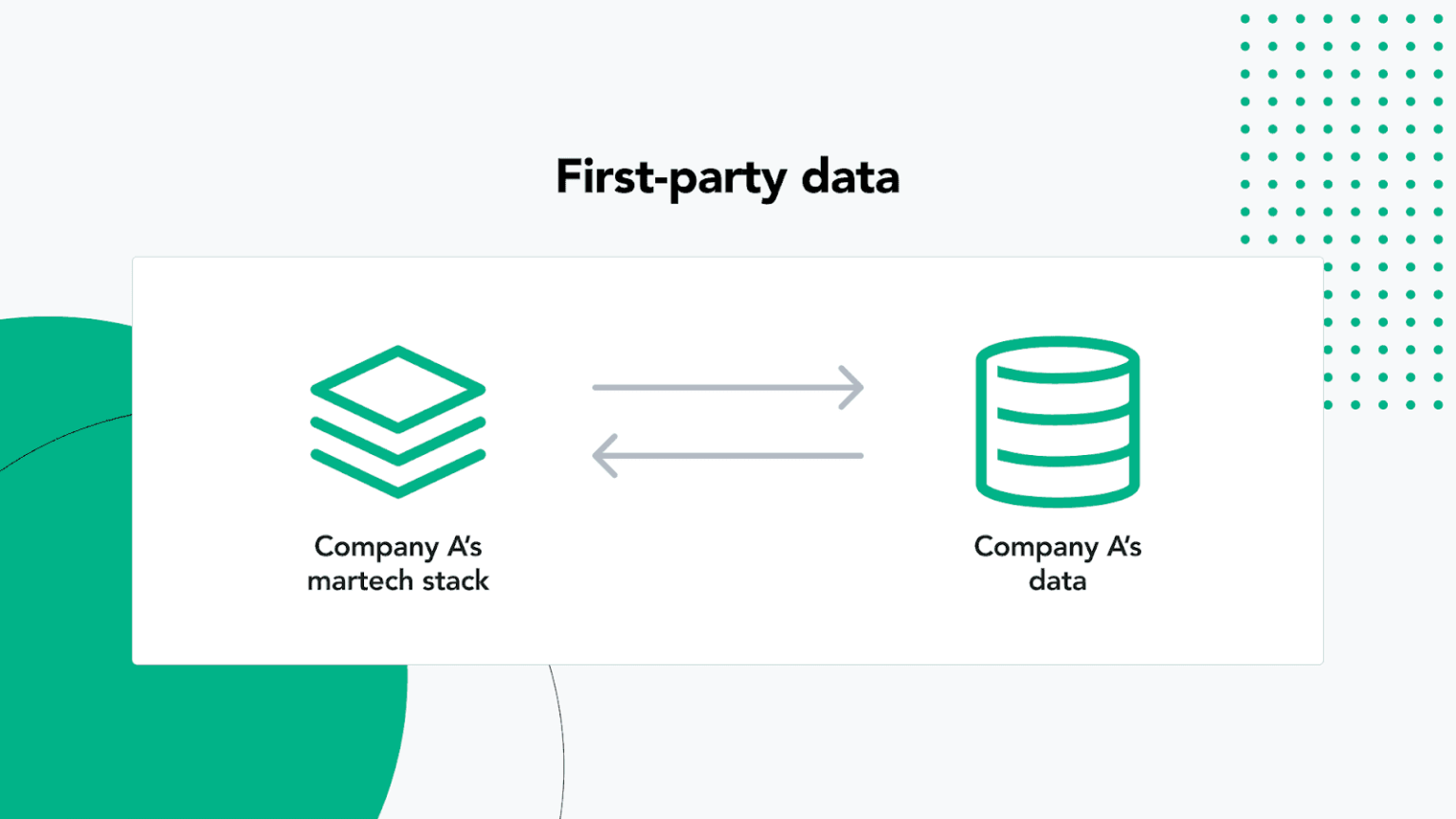 The Power of First-Party Data in Marketing – Webco
